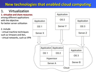 Cloud computing introduction | PPT