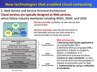 Cloud computing introduction | PPT