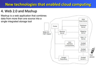 Cloud computing introduction | PPT