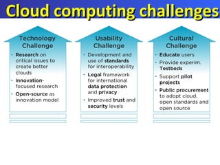 Cloud computing introduction | PPT