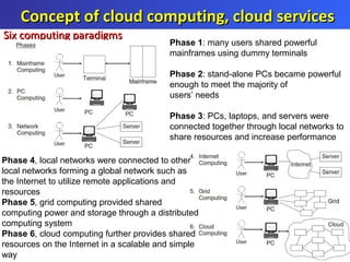 Cloud computing introduction | PPT