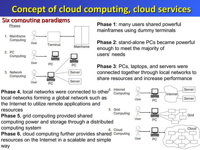 Cloud computing introduction | PPT Cloud computing introduction | PPT