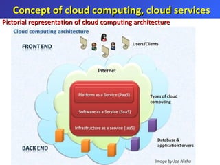 Cloud computing introduction | PPT