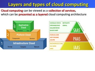 Cloud computing introduction | PPT