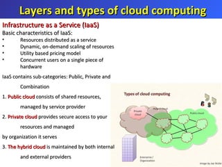 Cloud computing introduction | PPT