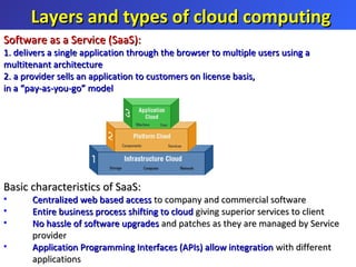 Cloud computing introduction | PPT