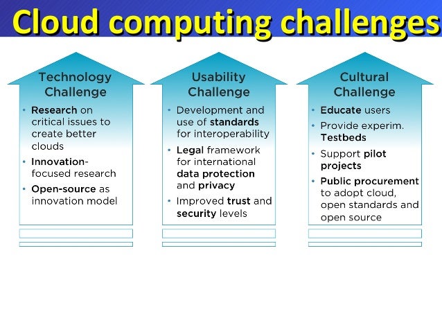 Cloud computing introduction Cloud computing introduction