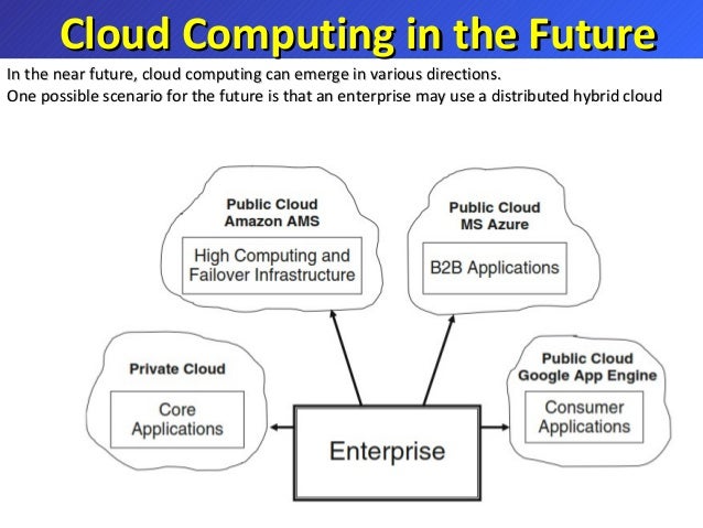 Cloud computing introduction