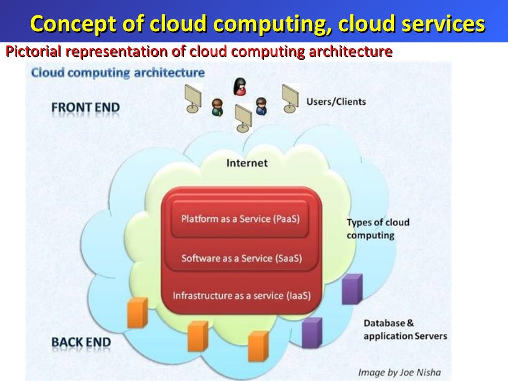 Cloud computing introduction Cloud computing introduction