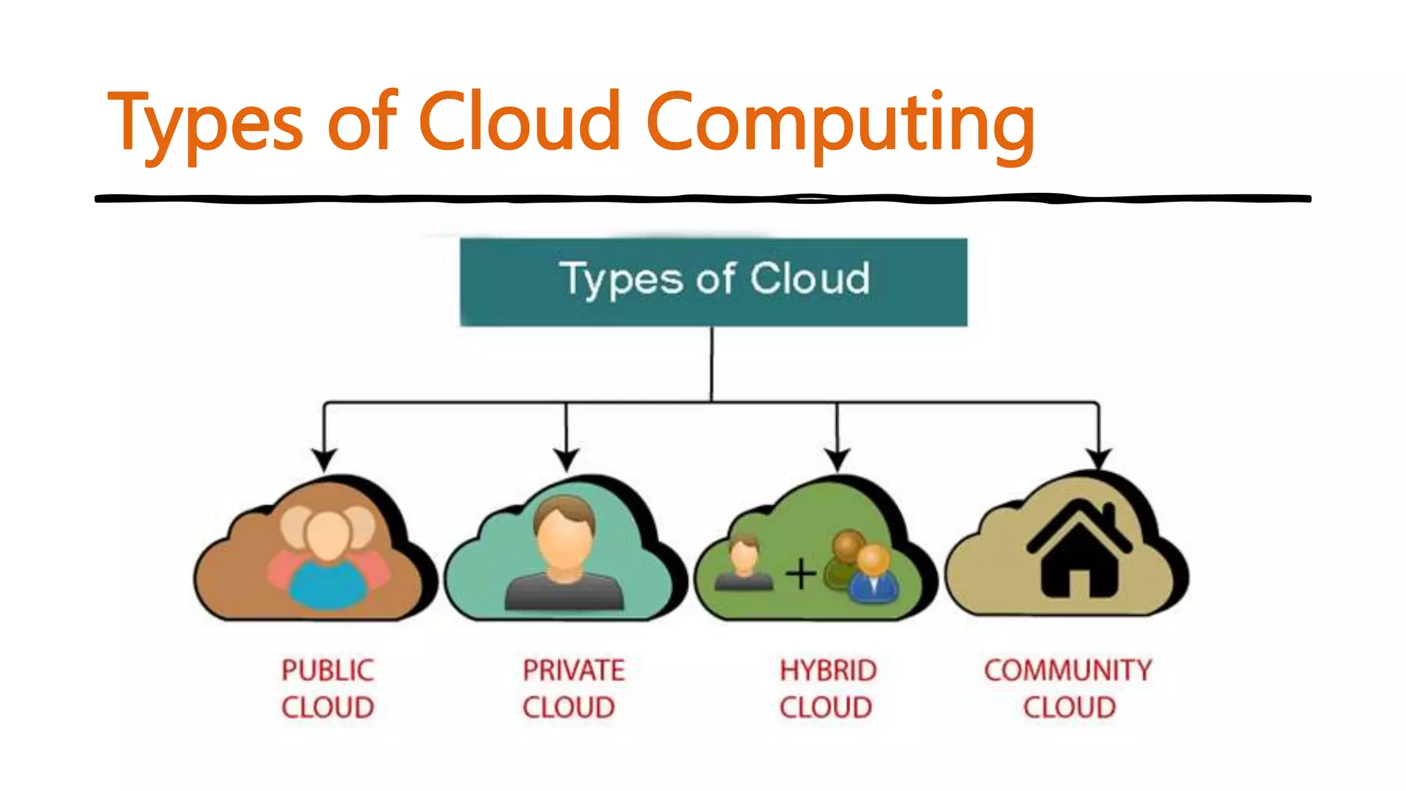 Cloud Computing Introduction Pptx