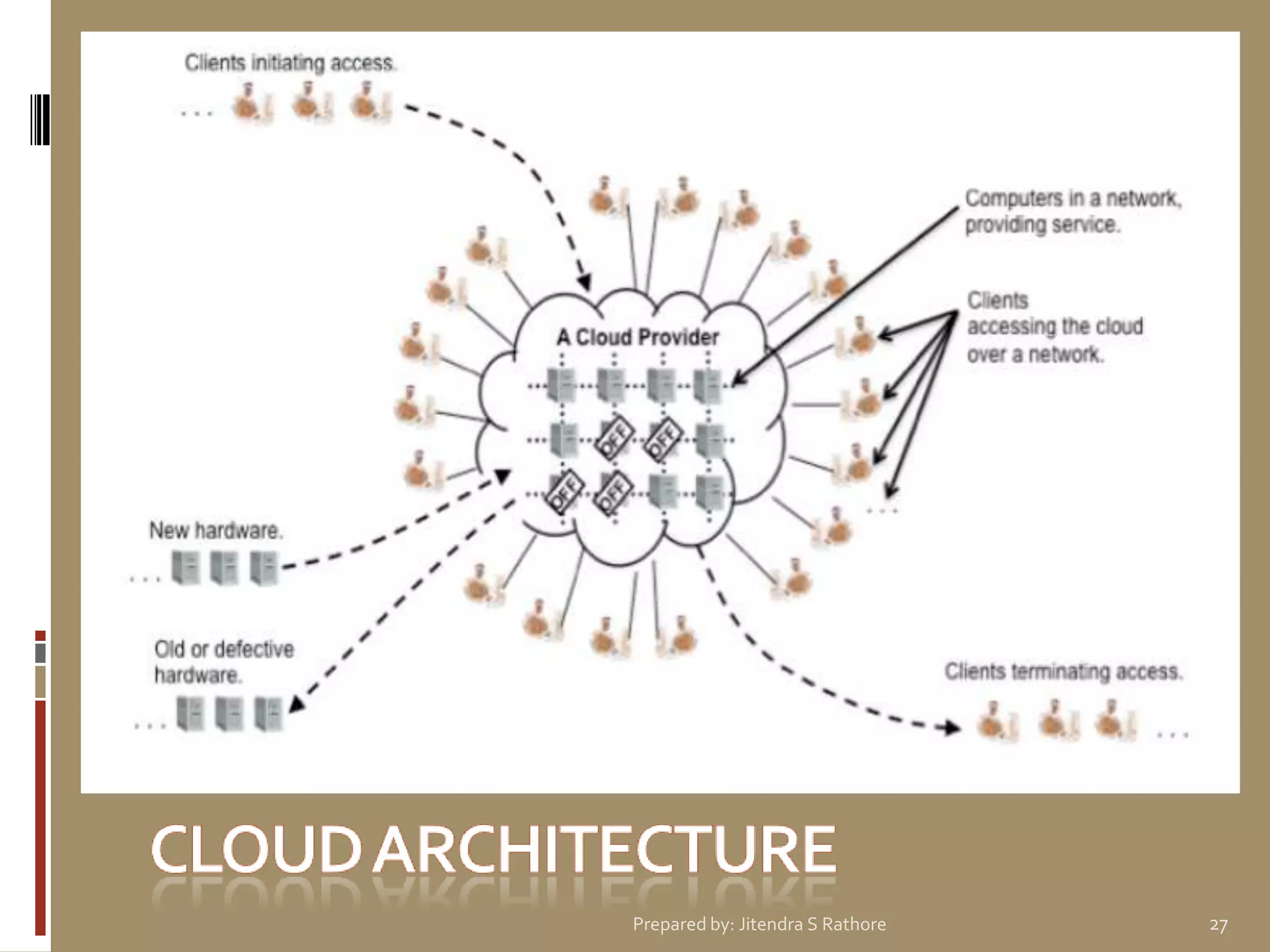 Cloudcomputing basics | PPT