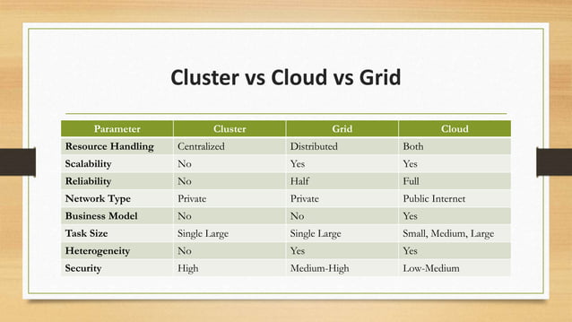 Lecture 1.Basics of cloud computing, Advantage and Disadvantage and ...