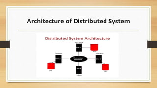 cloud computing Architecture in Details.ppt