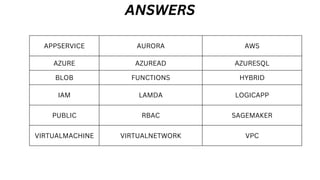 Cloud Computing Level II Quiz.pdf