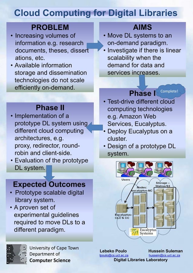 Cloud computing for Digital Libraries | PPTX | Cloud Computing | Internet