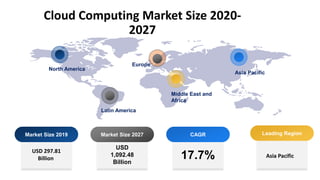 Cloud computing market | PPTX