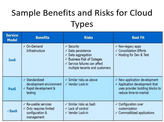 Cloud Computing Module 1 Basics Of Cloud Computing Ppt Cloud Computing Internet