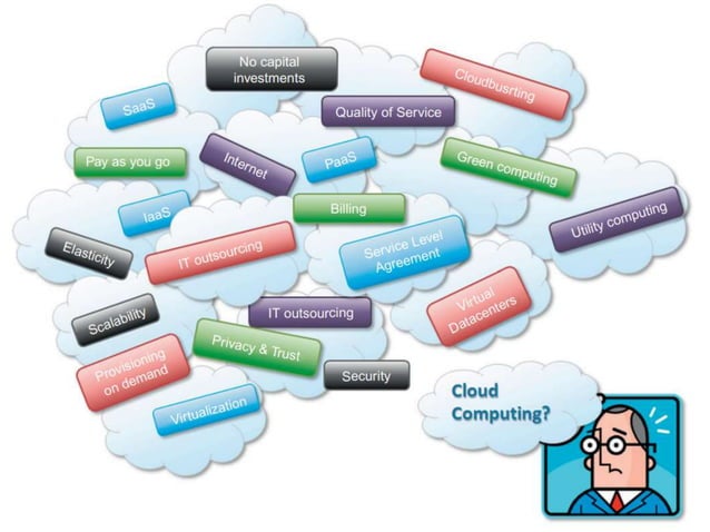 Cloud Computing MODULE 1 basics of cloud computing .ppt