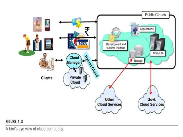 Cloud Computing MODULE 1 basics of cloud computing .ppt | Cloud ...