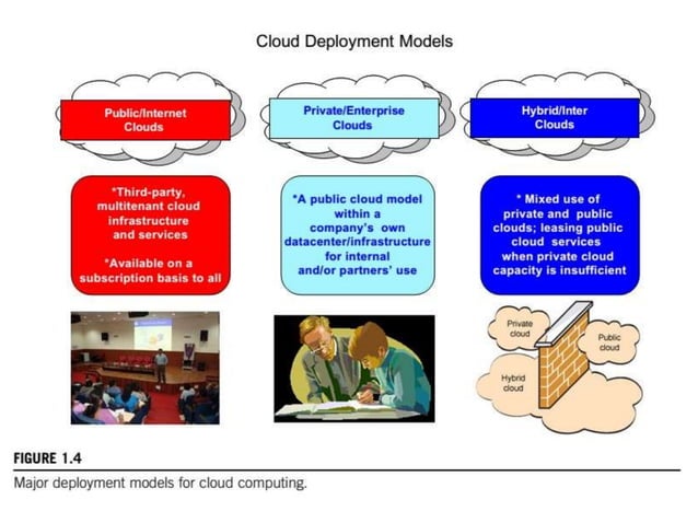 Cloud Computing Module 1 Basics Of Cloud Computing Ppt Cloud Computing Internet