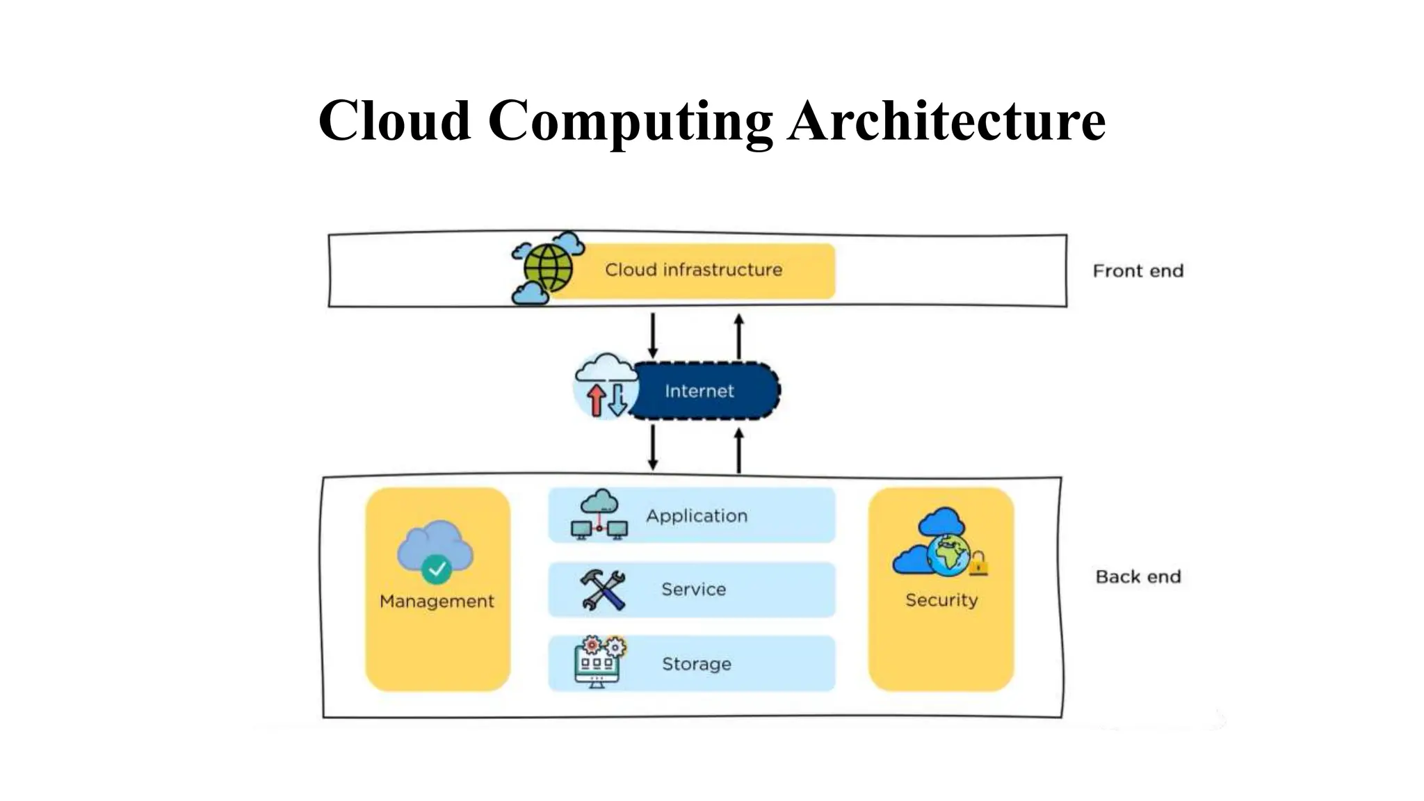 Cloud Computing_Module3-1.pptxnsjsjajajajaja | PPT