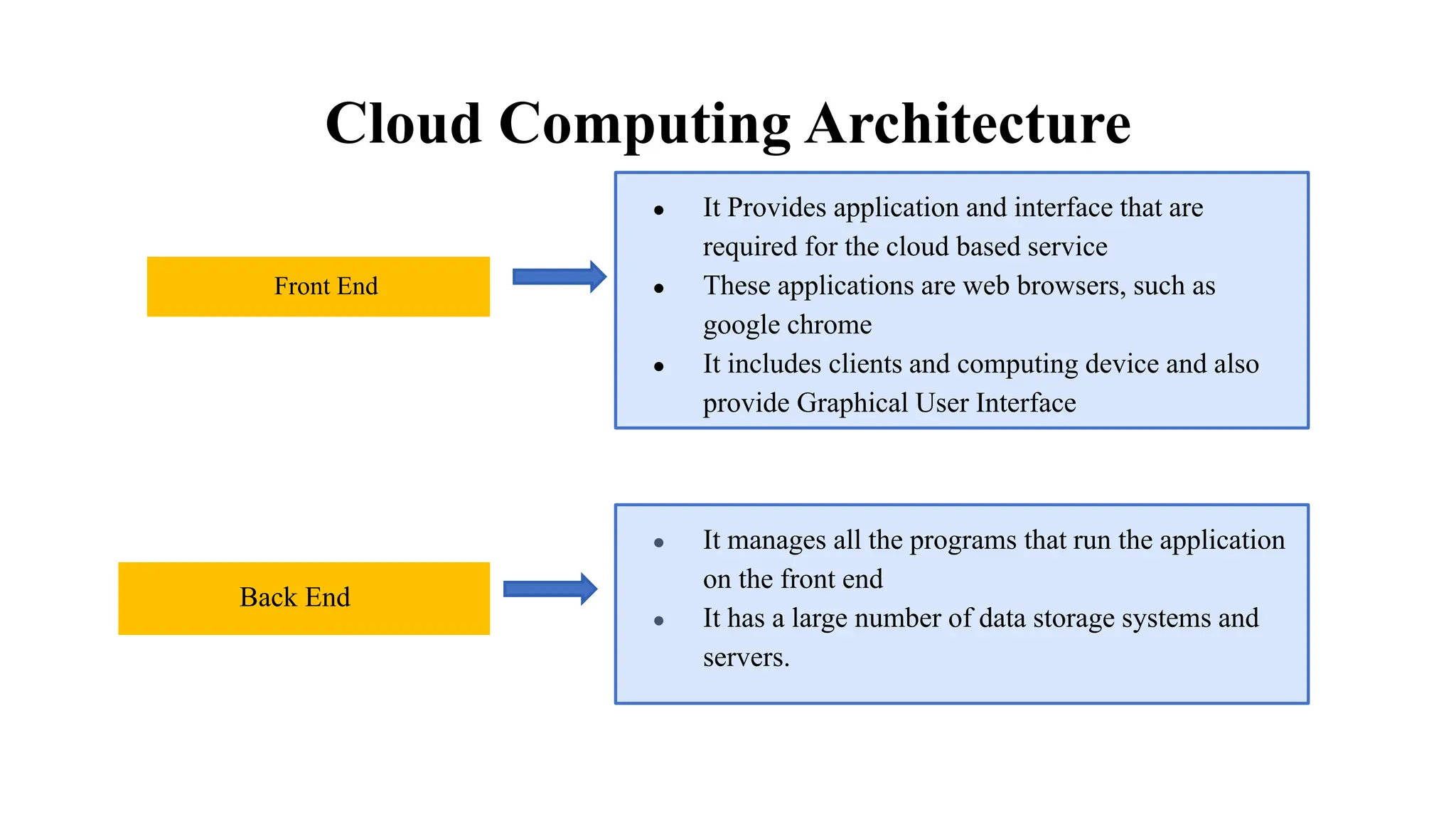 Cloud Computing_Module3-1.pptxnsjsjajajajaja | PPT