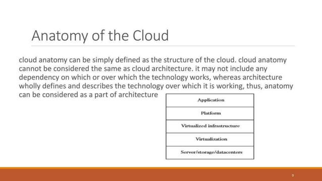 Cloud Computing_Module3-1.pptxnsjsjajajajaja | PPT