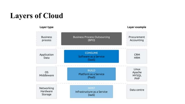 Cloud Computing_Module3-1.pptxnsjsjajajajaja | PPT