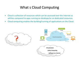 Cloud Computing Overview | PPT