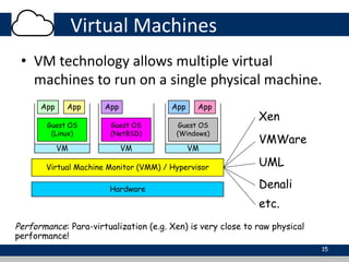 Cloud Computing | PPT