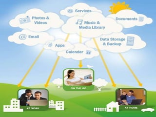 Cloud Computing & Office365 | PPTX