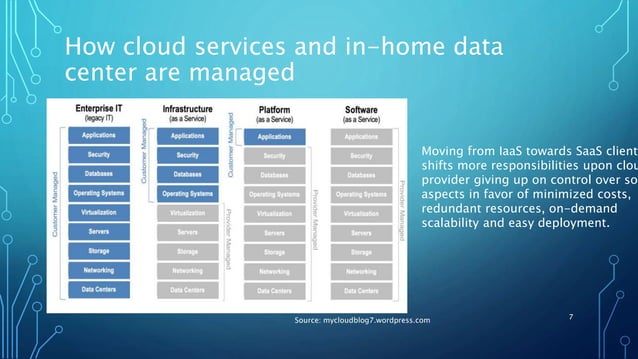 Cloud computing overview | PPTX