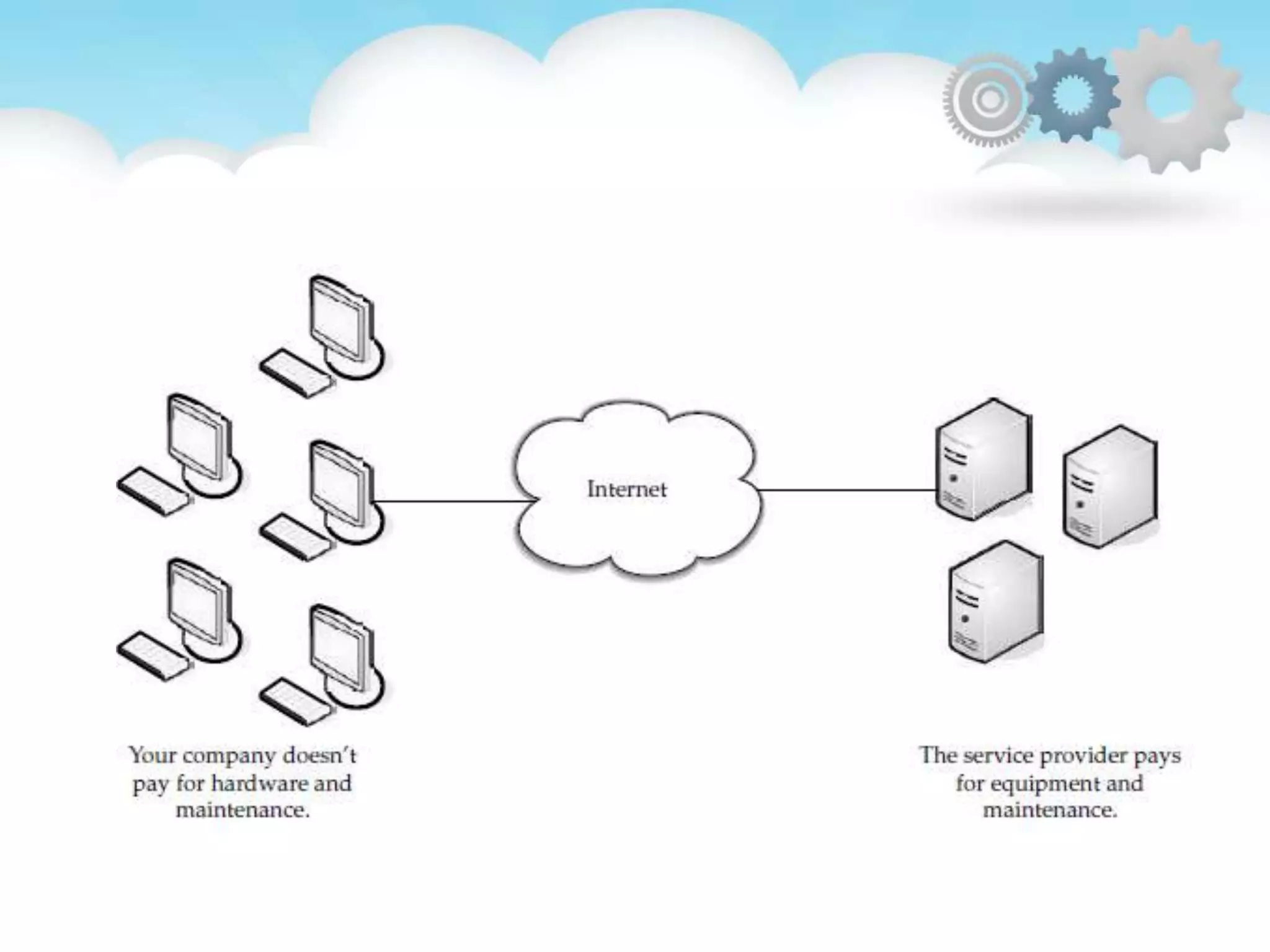 Cloud computing overview | PPT