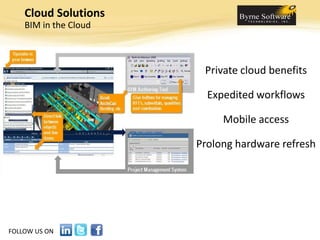 Cloud Computing for the Construction Industry | PPTX