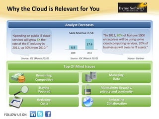 Cloud Computing for the Construction Industry | PPTX