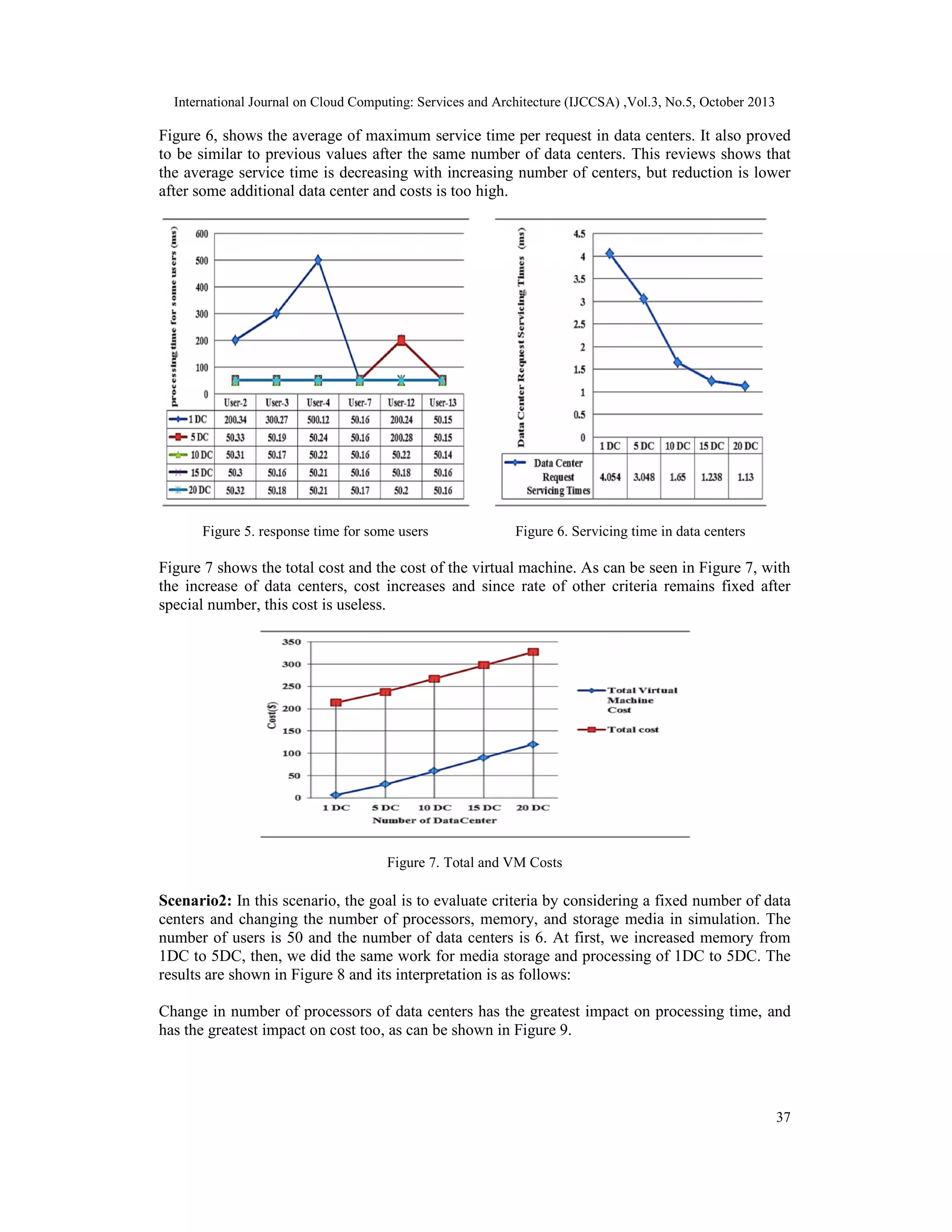 Cloud Computing Performance Evaluation Issues And Challenges3 Pdf