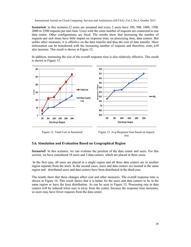 Cloud Computing Performance Evaluation Issues And Challenges3 Pdf