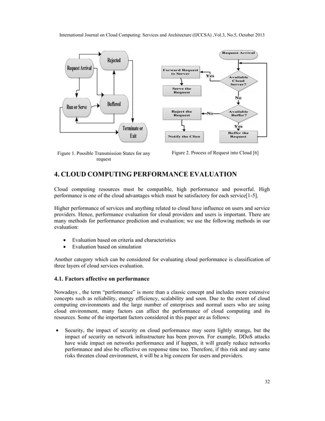 Cloud Computing Performance Evaluation Issues And Challenges3 Pdf