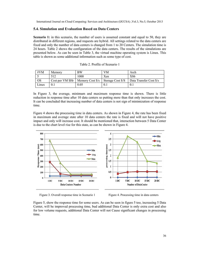 Cloud Computing Performance Evaluation Issues And Challenges3 Pdf
