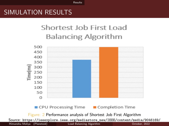 Load balancing in cloud computing.pdf