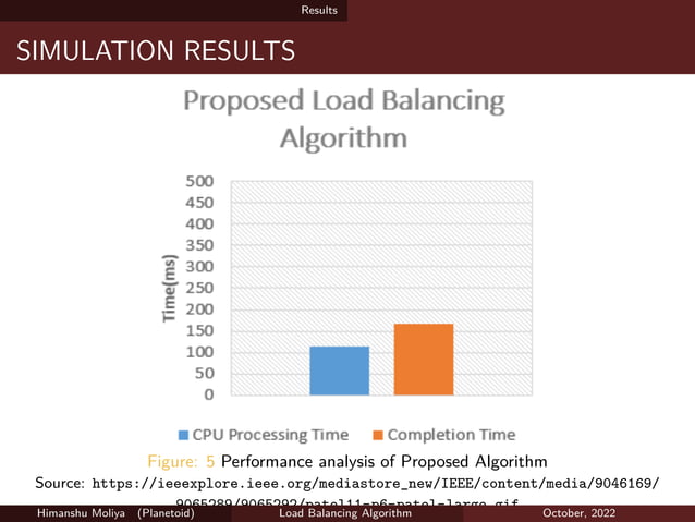 Load balancing in cloud computing.pdf