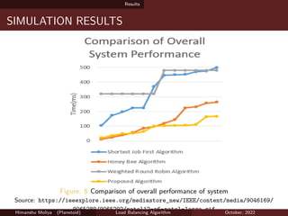 Load balancing in cloud computing.pdf