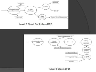 Cloud computing security policy framework for mitigating denial of service attack | PPTX
