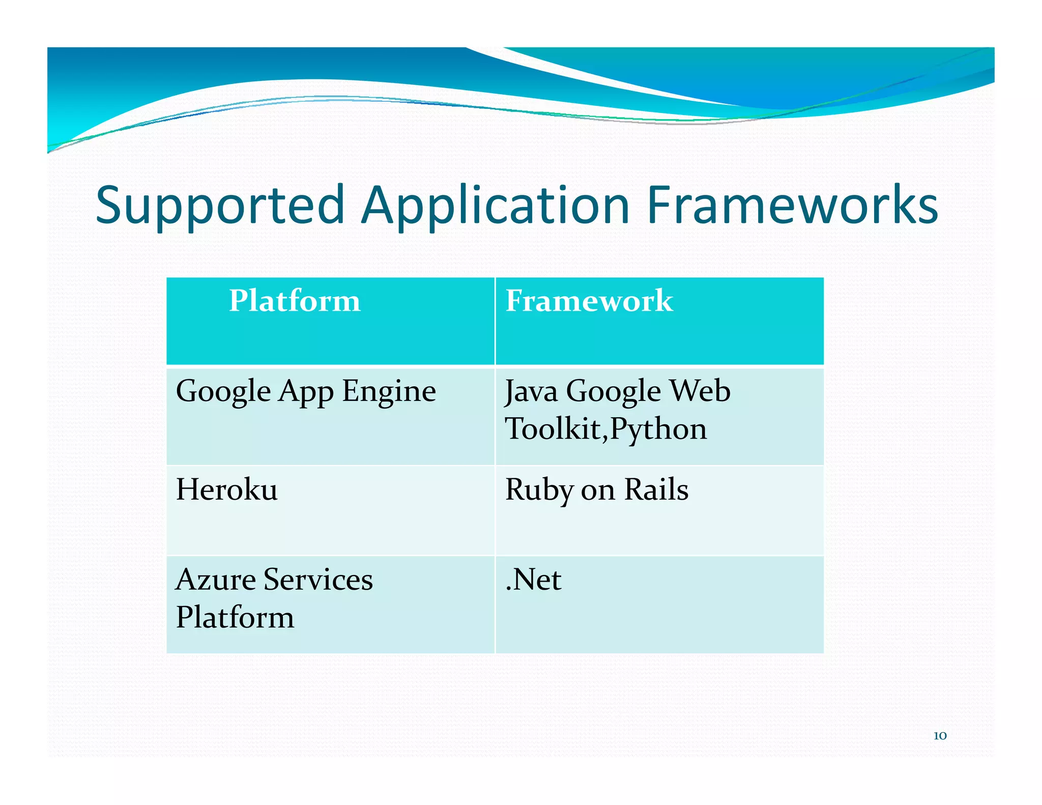 Cloud computing Basics | PDF