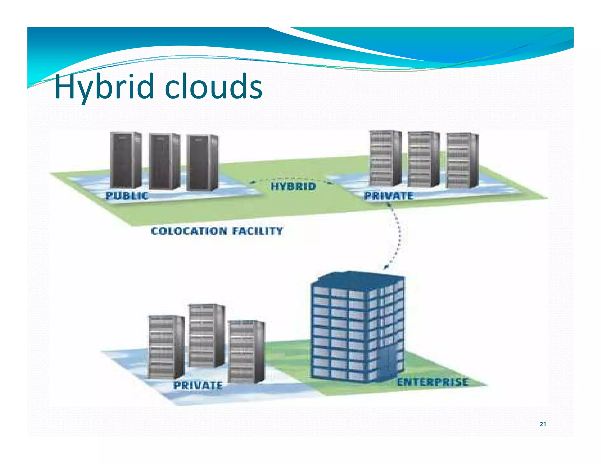 Cloud computing Basics | PDF