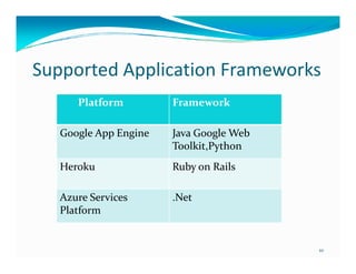 Cloud computing Basics | PDF