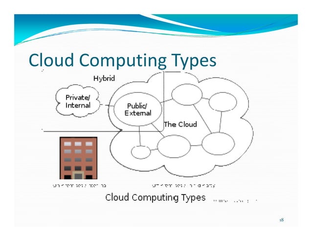 Cloud computing Basics | PDF