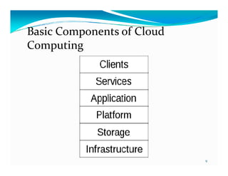 Cloud computing Basics | PDF