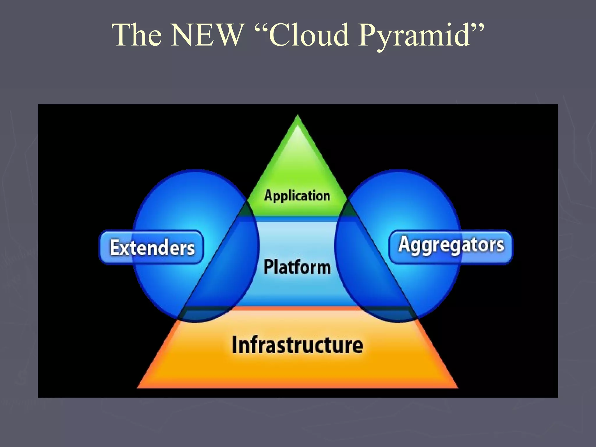 Cloud computing ppt | PPT