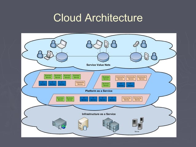 Cloud computing ppt | PPT